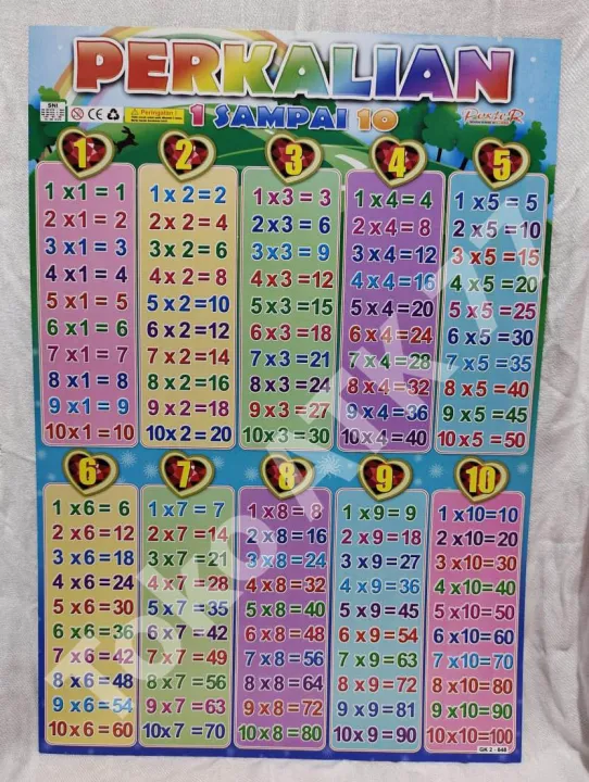 Poster Belajar Menghitung Perkalian 1 - 10 & Poster Lainnya per 5lembar ...
