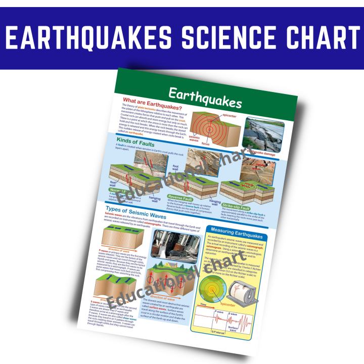 EARTHQUAKES POSTERS CHARTS I ALL ABOUT SCIENCE CHARTS, A4 Size ...