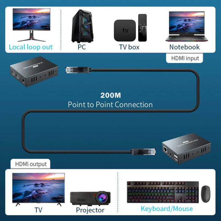 H.264 HDMI KVM Extender over IP RJ45 UTPSTP Ethernet 200M HDMI USB ...