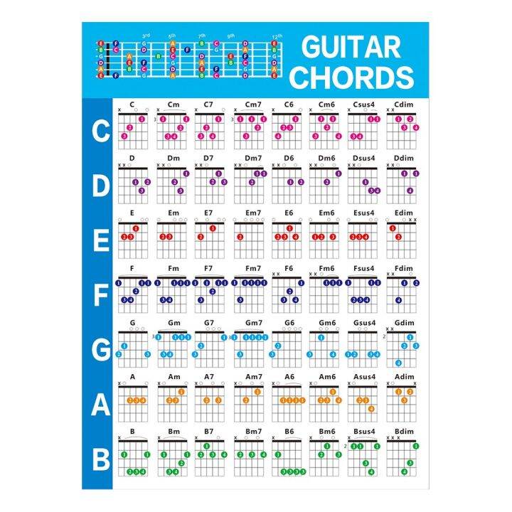 Guitar Chart Poster Chord Chords Guide Fingeringlearningdiagram Chort ...