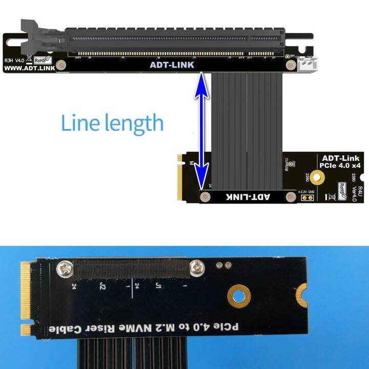 PCIe 4.0 x16 Riser Cable PCI Express Extender 64Gbps for NVMe M.2 SSD ...