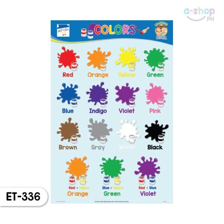 JOYTOY Educational Poster Chart 20 inches x 30 inches with Plastic ...