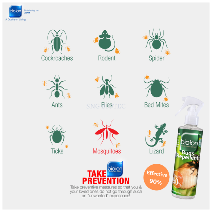 Bioion Bugs Repellent (Water Based) - 250ml/bot - Cockroaches,Rodent ...