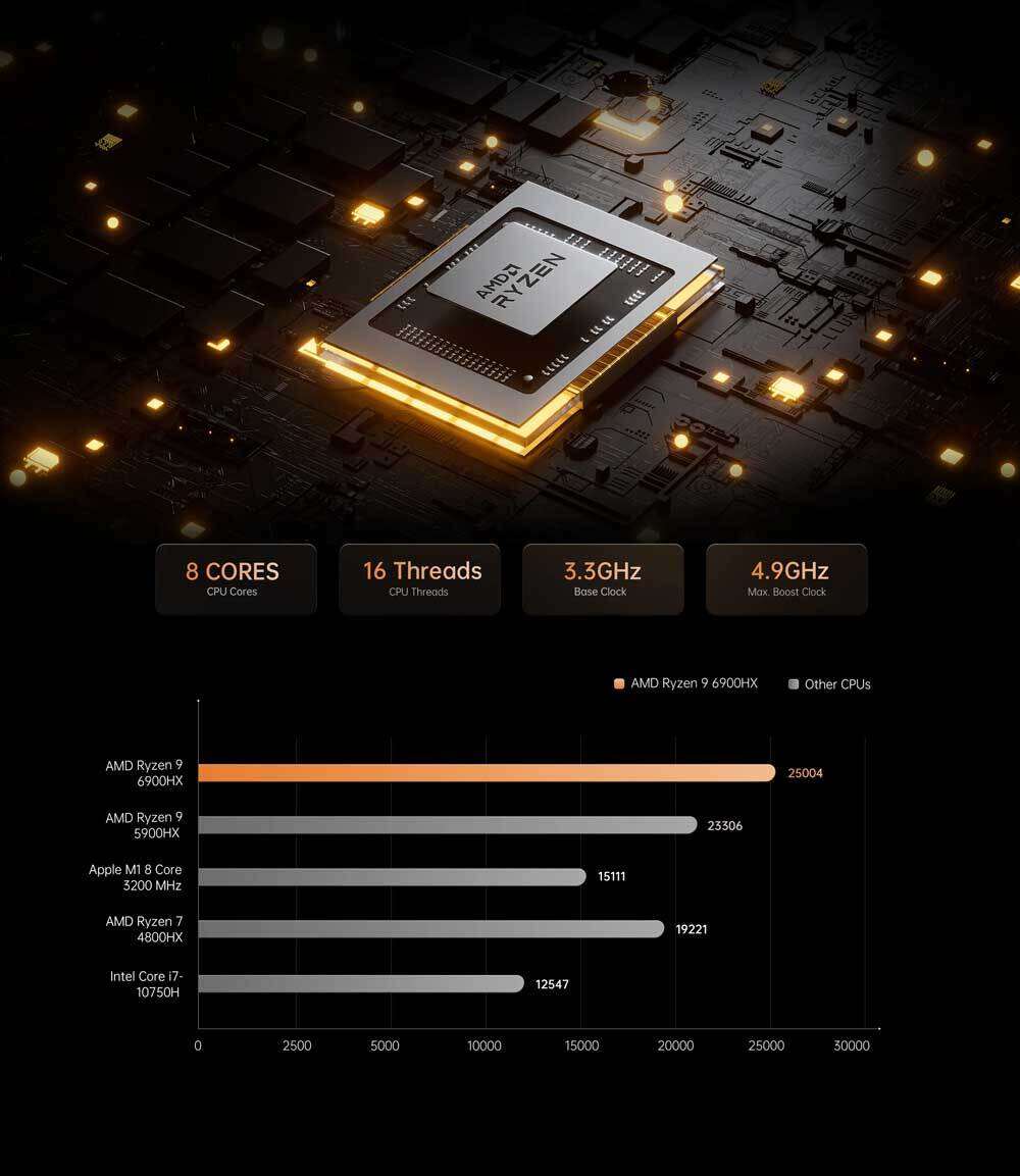 【AMD Ryzen 9 6900HX】MinisForum HX99G มินิพีซี Mini PC Windows 11 AMD ...