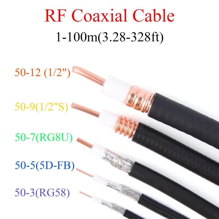 1M-100M 50-3/RG58 50-5/5D-FB 50-7/RG8U 50-9/1/2"S 50-12/1/2" RF Coaxial ...