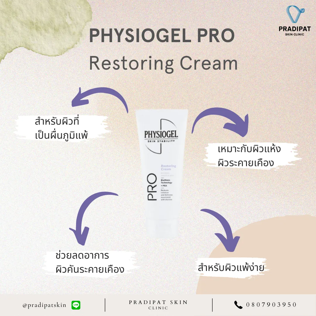 Physiogel Pro SUPER SET Cream 100 ml & Lotion 400 ml ฟิสิโอเจล โปร ซุปเปอร์เซ็ทสุดคุ้ม ครีม 100 ...