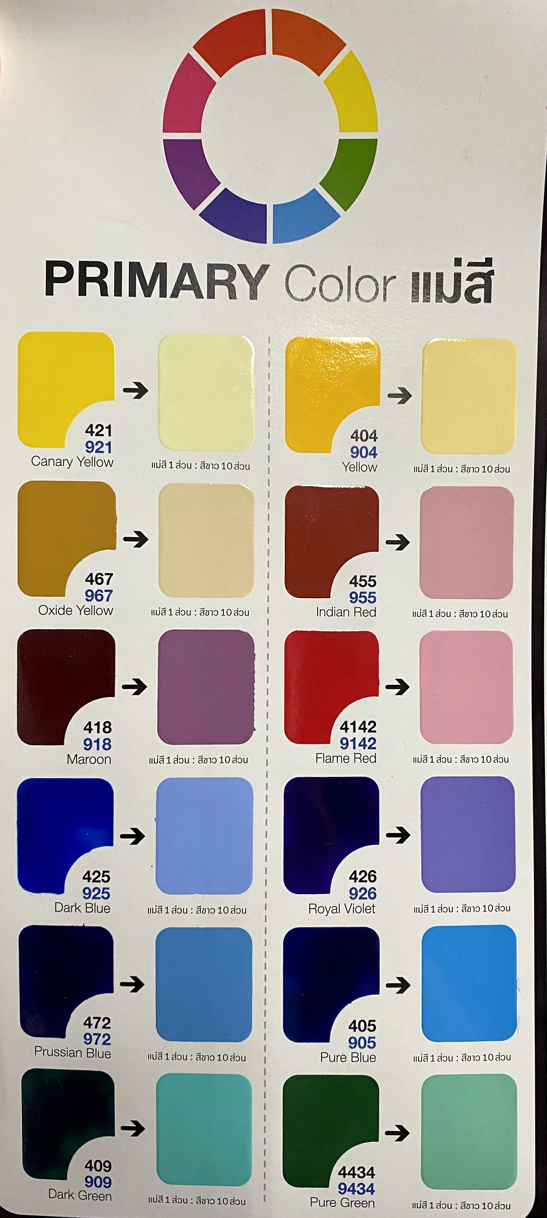 สีพ่นอุตสาหกรรม นาโกย่า ชนิดแห้งเร็ว ขนาด 0 8 ลิตร และ 3 2 ลิตร Green