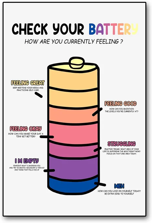 Check Your Battery Feelings Poster Psychology Therapy Counseling Office ...