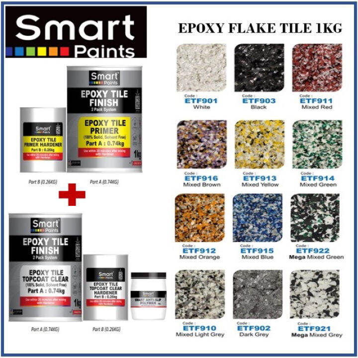 EPOXY Tile Finish / Floor coating / Floor waterproof / Bathroom Coating ...