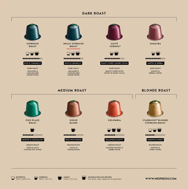 Nespresso Capsules Flavors