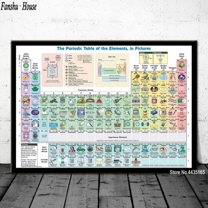 The Periodic Table of the Elements Poster Cute Chart Posters and Prints ...