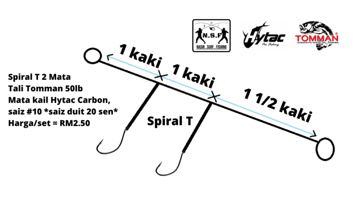 Perambut Spiral 2 Mata, Perambut Ikan Duri, Sembilang, Gelama | Lazada