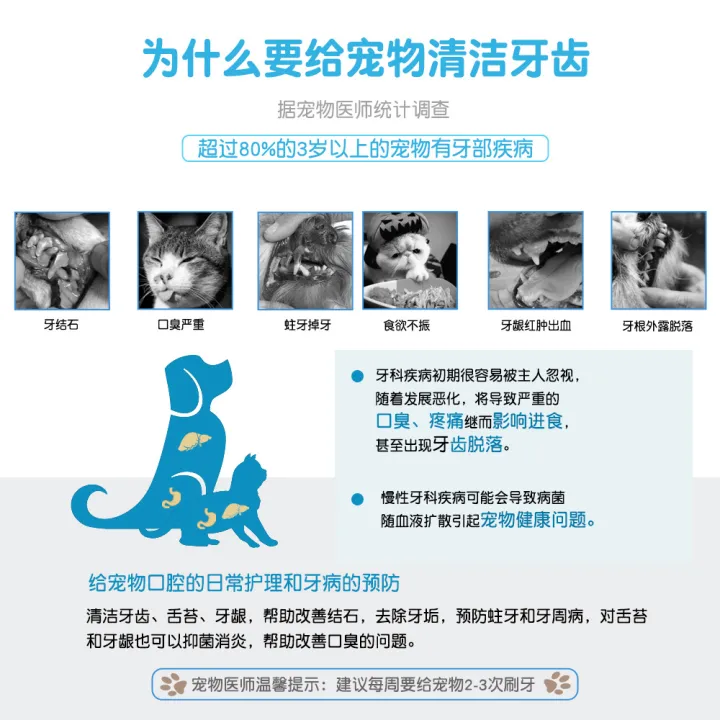 [COD] Brushing Finger Stall Dog Teeth Oral Cleaning Tools Kitten Finger ...