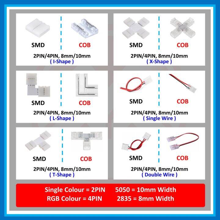 SMD 2835 / SMD 5050 / COB LED Strip Light Clip Connector Solderless 2 Pin 4 Pin RGB Single ...