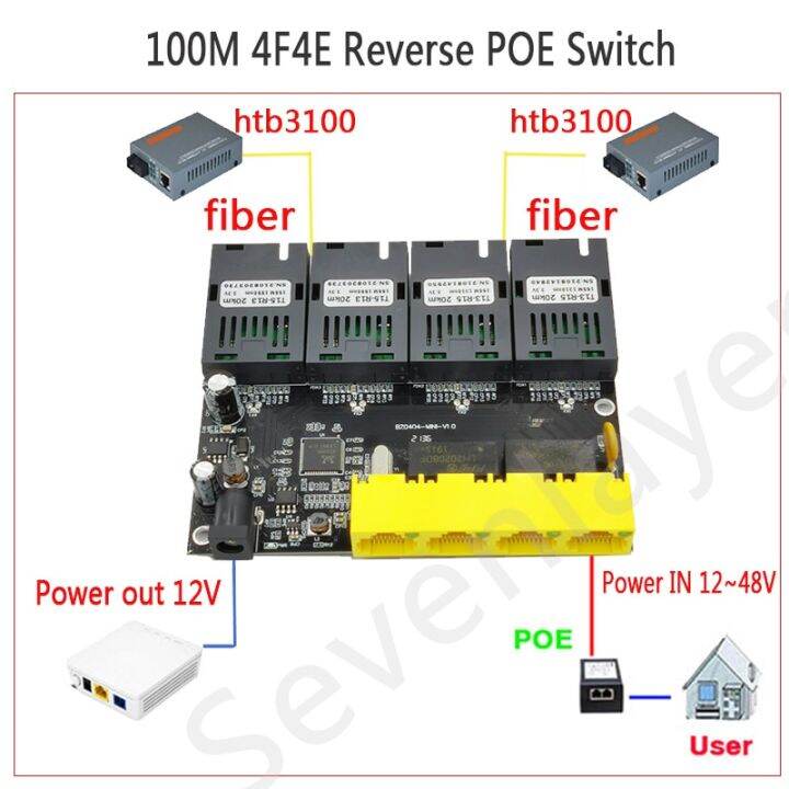 10/100M Reverse POE Switch output 12V supply for epon and gpon 8 port ...
