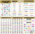 Tagalog / Filipino minimalist Laminated Educational Charts for Kids (A4-size) alpabeto, buwan ...