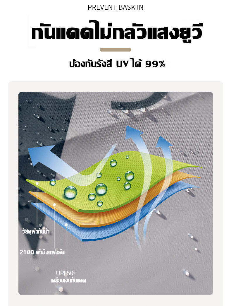 JIUQI ฟลายชีท 3x3ม 3x4ม ทาร์ป ฟรายชีท กันน้ำ ป้องกันรังสียูวีได้ 99% ...