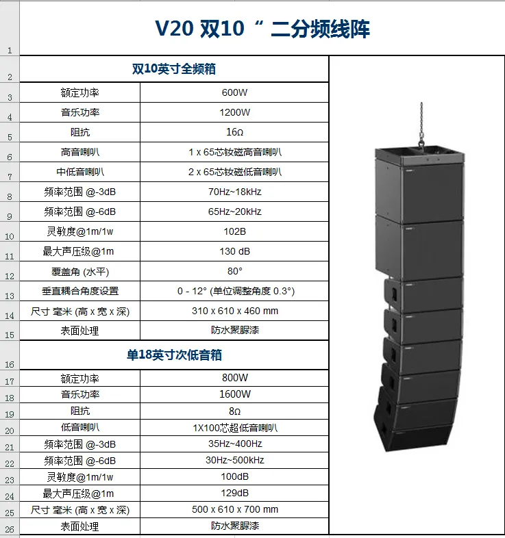 Shop around. Double 8-inch double 10-inch birch plywood linear array ...