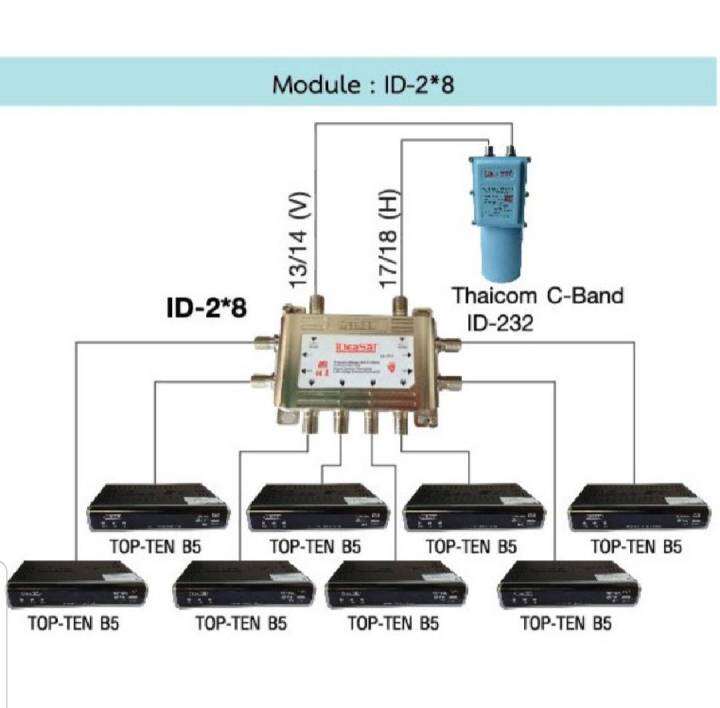 มัลติสวิช multiswitch ตัวแยกสัญญาณดาวเทียม | Lazada.co.th