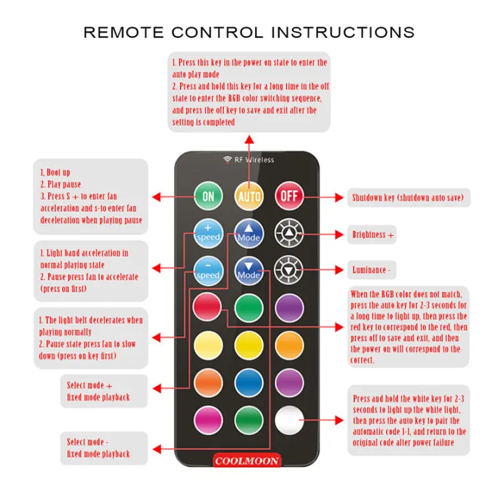 Magical house Sissi 12cm Remote Control Computer Case Fan RGB ...