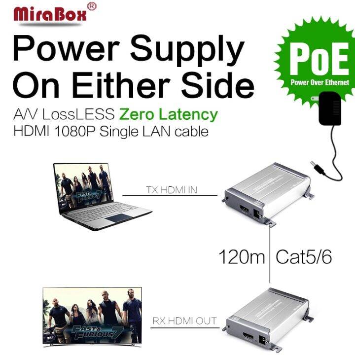 MiraBox Cat5 HDMI Ethernet Poe Extender Support 1080p 100m 200m Over ...