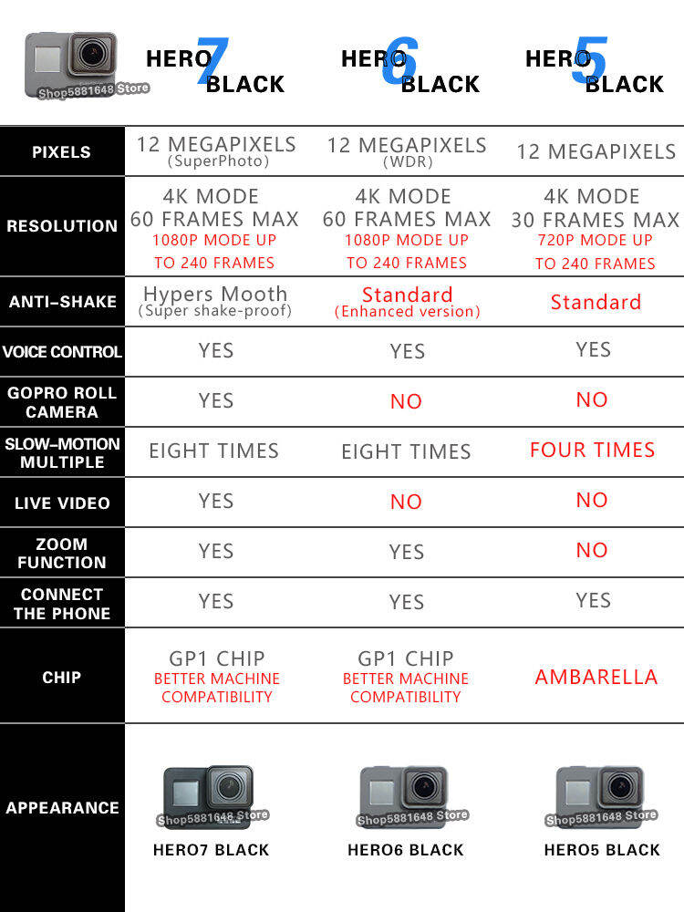 Gopro Hero 5 Black Action Camera 4K 30 Fram Ultra Hd Dv Wifi Anti Shake ...