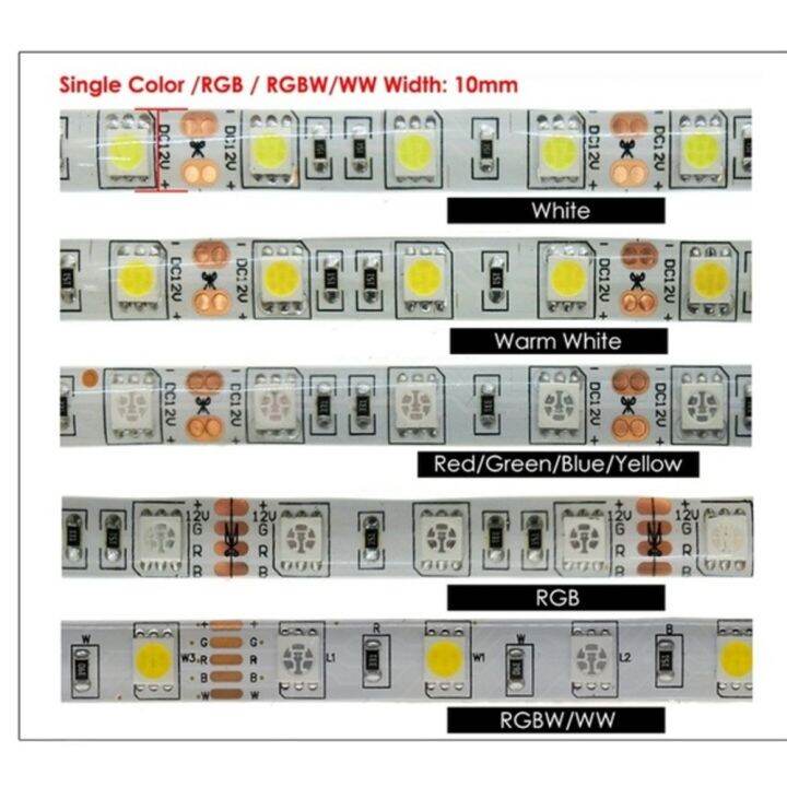 LED Strip 5050 DC 12V 24V RGB Warm White 5 Meter Waterproof Flexible Light Stripe 60LED/MLed ...