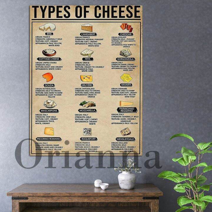 Cheese Guide Canvas Poster Types of Cheese Kitchen Wall Art Perfect for ...