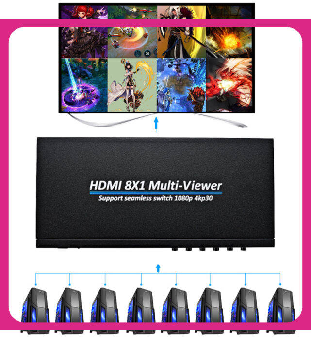 4K 8x1 HDMI Multiviewer 4 6 8 Port Multi Screen Segmentation Video ...