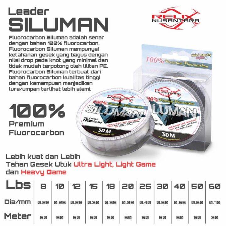 Senar Pancing RELIX NUSANTARA Leader Siluman Putih Tali Alat Pancing ...