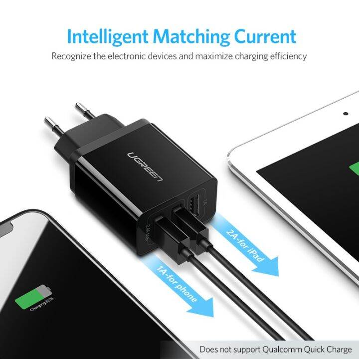 UGREEN Travel Wall USB EU Plug Charger - 3 Ports (5V3.1A) | Lazada.co.th