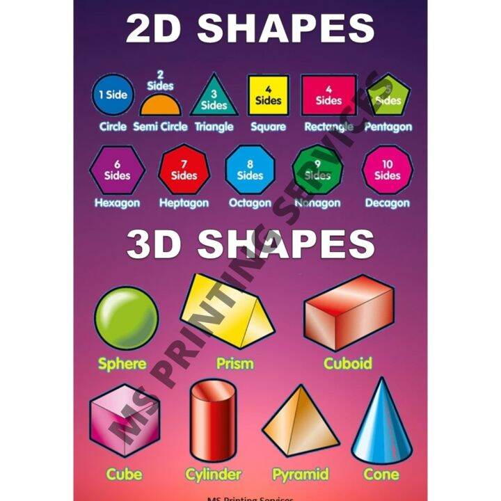 Laminated Chart (2d and 3d shapes) | Lazada PH