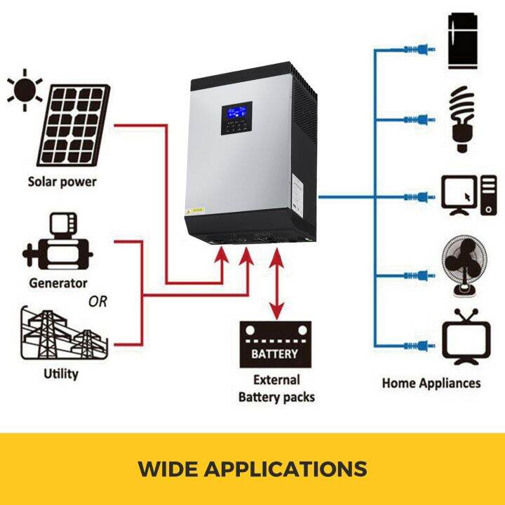 VEVOR Hybrid Solar Inverter MPPT 3KVA 2400W / 5KVA 4000W Pure Sine Wave ...