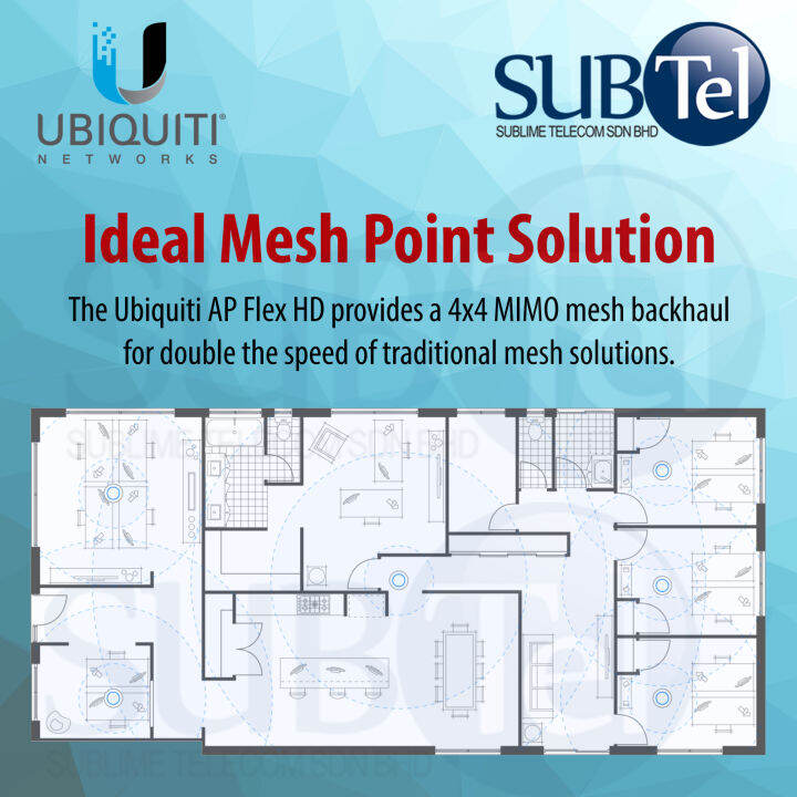 Ubiquiti UAP Flex HD UAP-FlexHD Access Point 4x4 MU MIMO Wave 2 Indoor ...