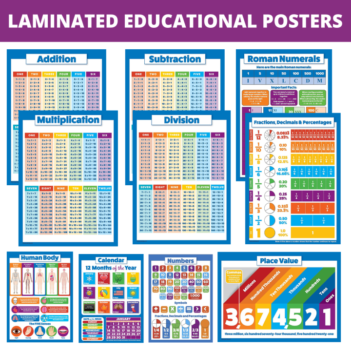 Laminated Educational Charts, Math Charts, Numbers, Decimals, Fractions ...
