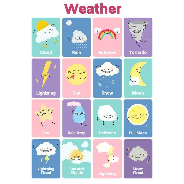 Weather Laminated Chart Educational Material A4 Size | Lazada PH