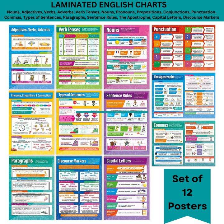 Laminated Grammar Posters: Nouns, Adjectives, Verbs, Adverbs, Verb ...