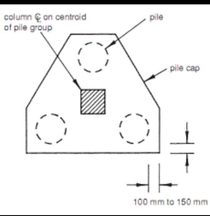 [CIVIL] Pile Deviation Spreadsheet to BS-8110 (Softcopy) | Lazada