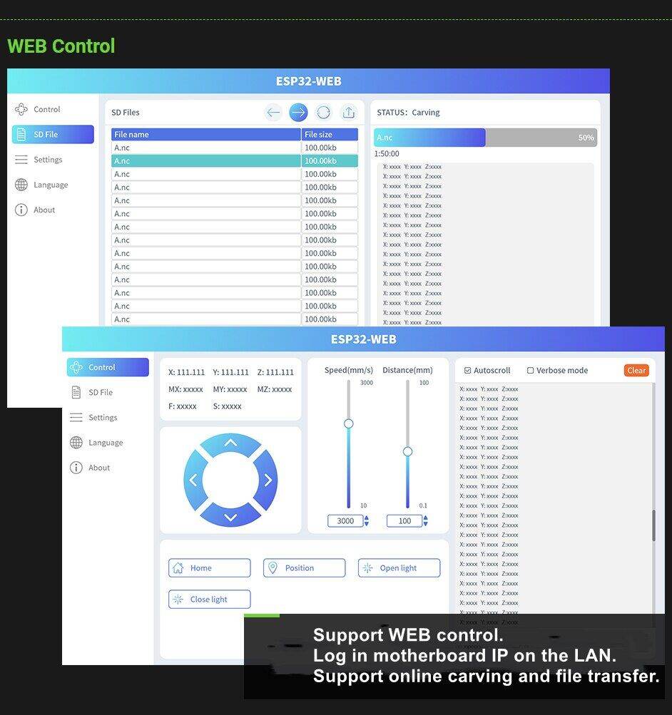 การ์ดขยายตัวควบคุม ESP32 GRBL 32บิตแผ่นป้องกัน CNC ชิ้นส่วนอัพเกรด3เครื่องสลักแกนเบรคเอาท์บอร์ด ...