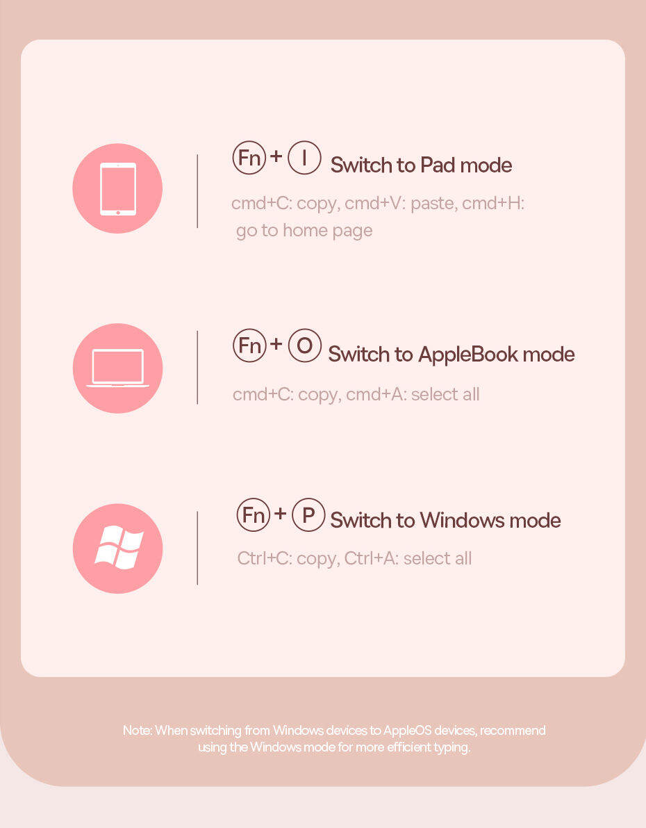 Baseus Wireless Keyboard 2.4G Tri-mode Connect Keyboard For Mac Phone iPad Seamless Mode Switch ...