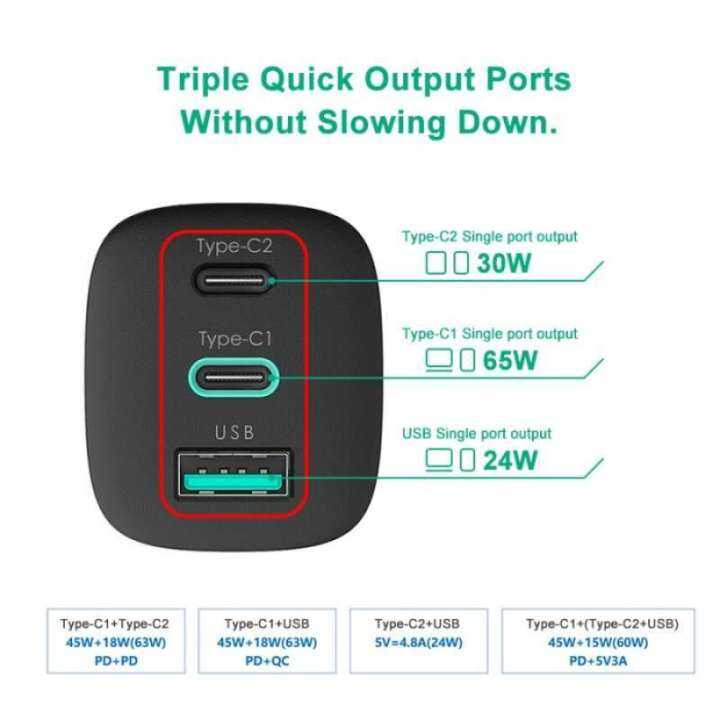 Zola Power Cube Charger GaN 65W fast charger QC 4.0 PD 3.0 PPS FCP SCP ...