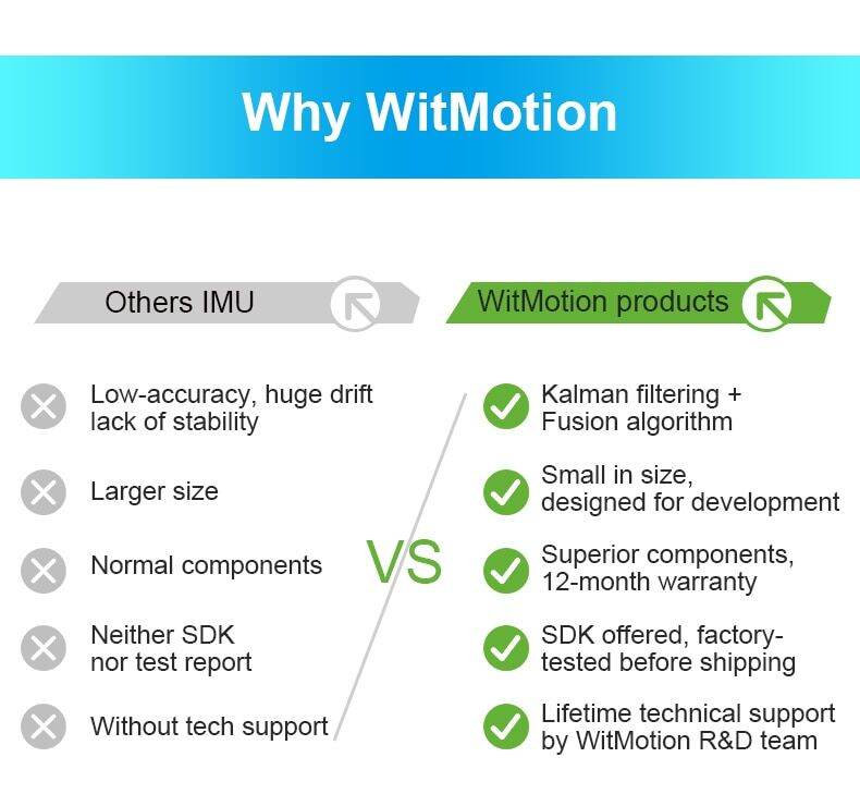 WitMotion WT61 AHRS MPU6050 6-Axis Module Digital Inclinometer 3-Axis Accelerometer+Gyroscope ...