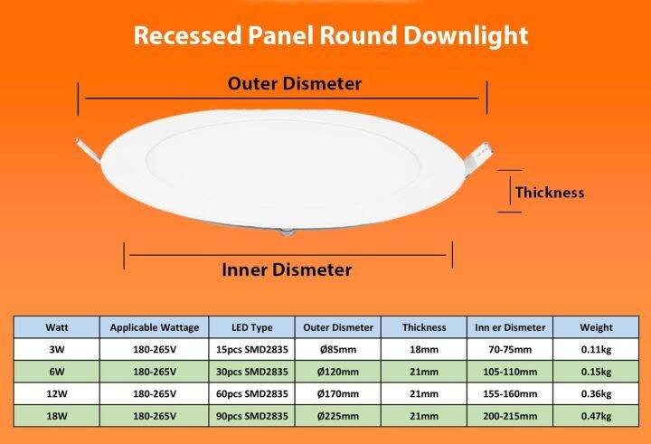Orginal LED Panel Light Slim Recessed Panel Light White / Warm White ...