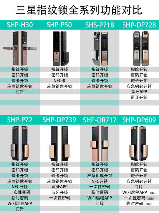 Samsung Smart Lock P72/P50/H30/P718 Smart Password Induction Push-Pull ...