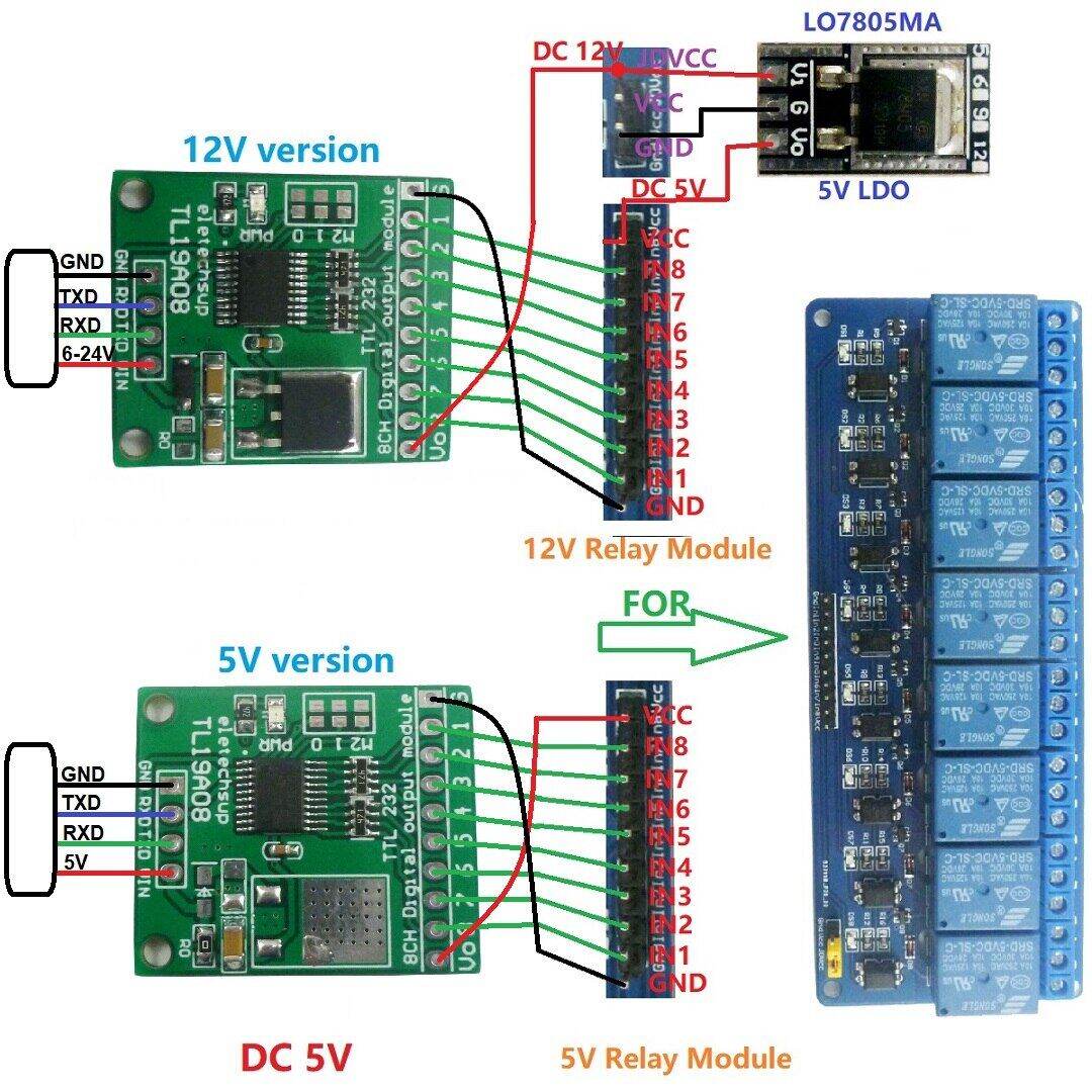 8ch Modbus Rtu AT Command RS232(TTL)PLC Module PC UART IO Control Switch Board for Relay ...