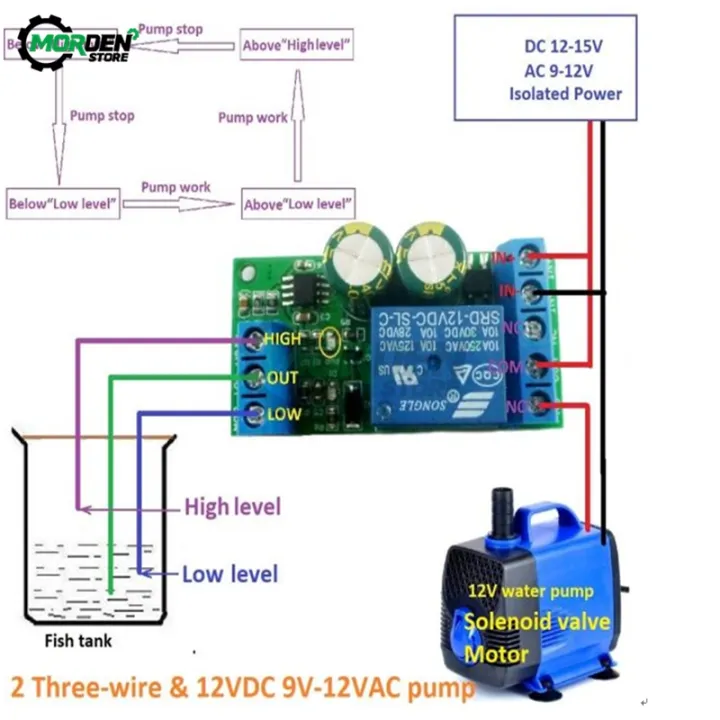 LC25A01 12V Water Level Automatic Controller Liquid Sensor Switch Solenoid valve Motor Pump ...