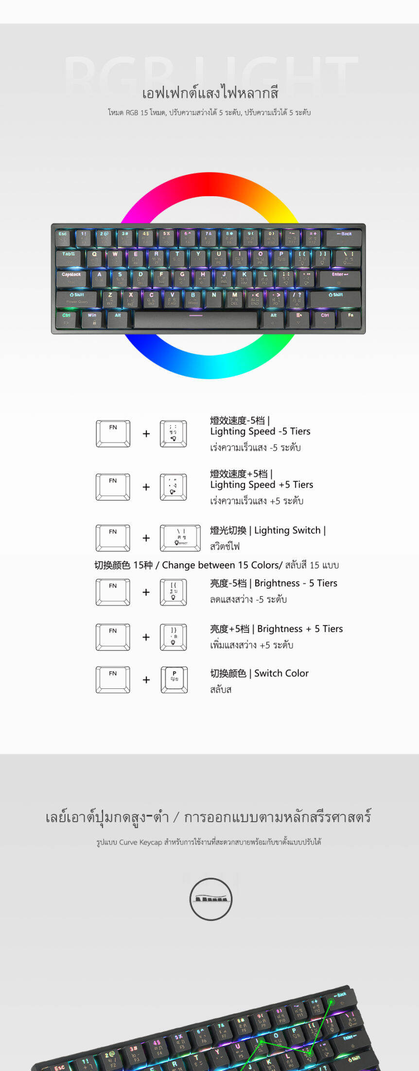 (ลด ล้าง สต๊อก) คีย์บอร์ดเกมมิ่ง Outemu MK-61 Max 61Key 60% ...