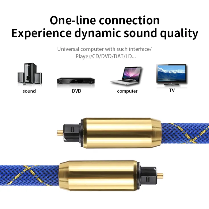 PIHEN 1M 2M 3M Digital Optical Audio Cable Square Interface For TV ...