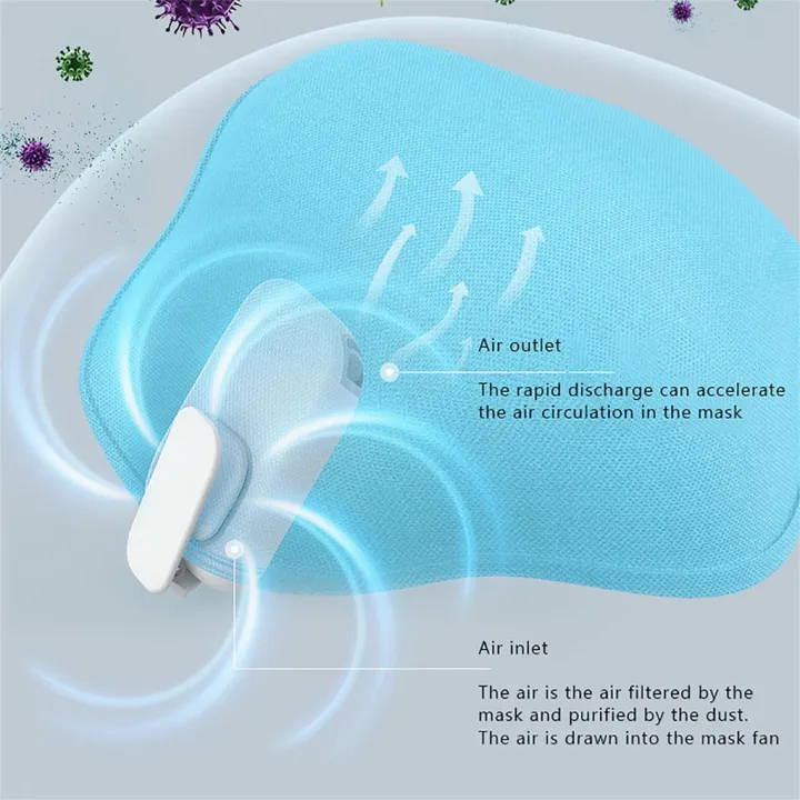 Bobbot New Face Fan Clip-On Air Filter USB Rechargeable Mini Fans Wearable Air Purifiers ...