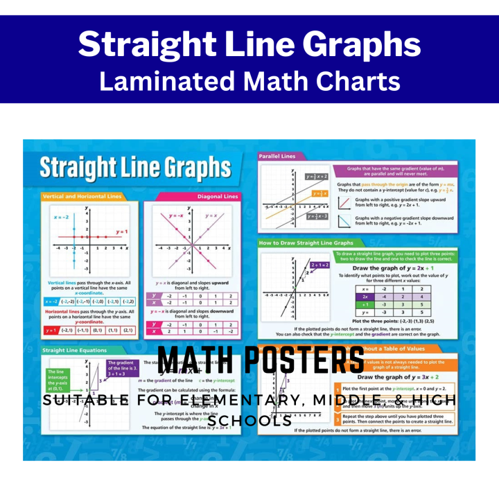 STRAIGHT LINE GRAPHS MATH POSTERS CHARTS, BASIC MATH, A4 SIZE LAMINATED ...